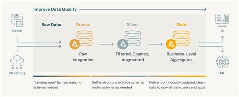 When Standards Collide Clarifying Odps And Odcs In The Data Product Landscape By Dr Jarkko