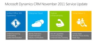 Microsoft Dynamics CRM Roadmap Microsoft PPTX Technology Computing