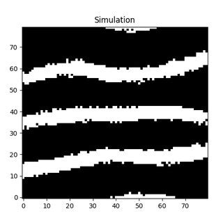 An Example Of A Simulation Result Download Scientific Diagram