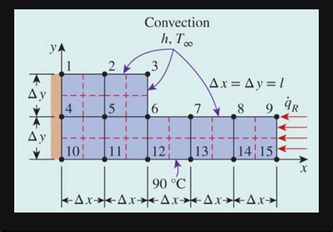 Solved Write The Energy Balance For Points Chegg