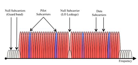 Create A Reference Script For Subcarrier Order · Issue 12