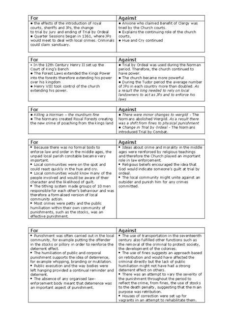16 Marker Examples For And Against Cphistory For Against The Effects Of The Introduction Of