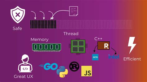 Harnessing Webassembly For Real Time Stateless Streaming Pipelines Pptx Cloud Computing