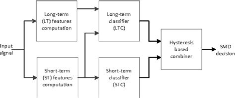 Unified Speech And Audio Coding Semantic Scholar
