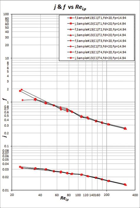 Repeatability Test For Sample 13 February 2015 Download Scientific