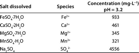 Composition Of The Synthetic Amd Download Scientific Diagram
