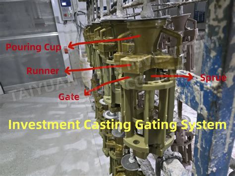The Basics Of Investment Casting Gating System Design