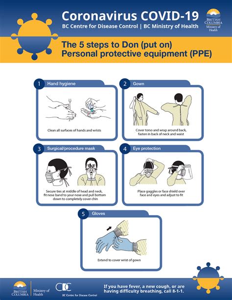 5 Steps To Don Ppe Fairview Dental Centre