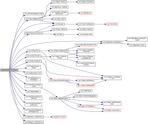 Ns 3 Bug730testcase Class Reference