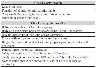 Ford Mustang 2005 2014 Owners Manual Scheduled Maintenance