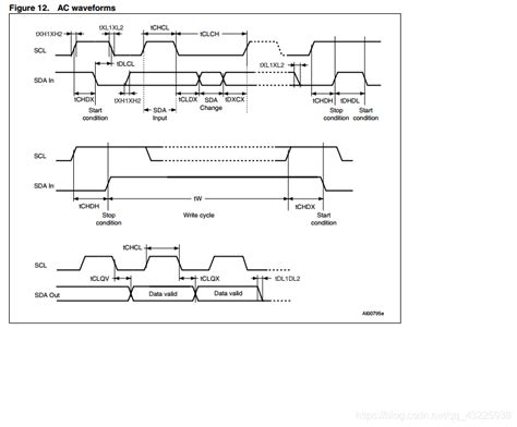Stm32cubemx Gpio模拟i2c读写m24c64 Csdn博客 Stm32cubemx Gpio模拟i2c读写m24c64 Csdn博客
