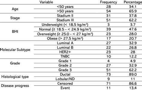 Baseline Characteristics Of Respondents Download Scientific Diagram