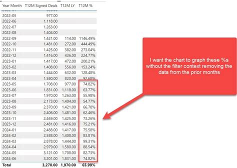 Trailing 12 Month Yoy Comparison Microsoft Fabric Community