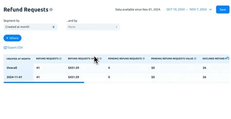 Apphud Updates Refund Requests Win Back Apphud Web To App Match