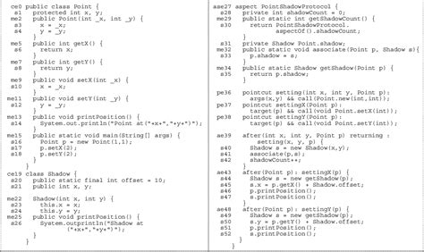 Figure 1 From Data Flow Based Unit Testing Of Aspect Oriented Programs