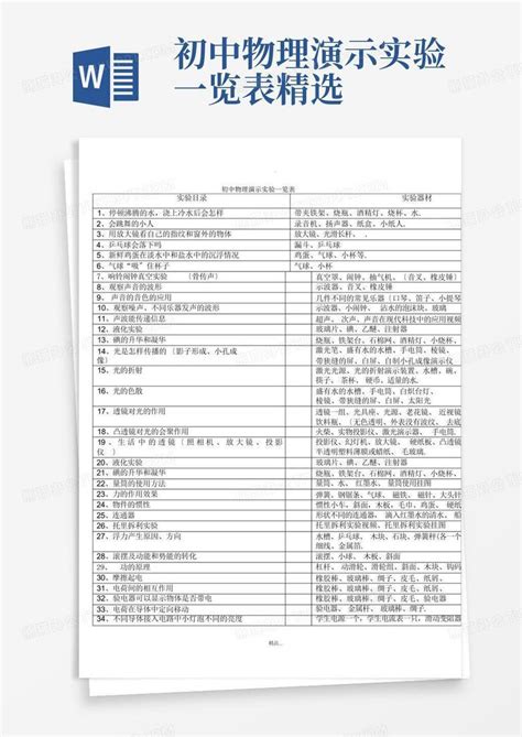 初中物理演示实验一览表精选word模板下载 编号qgaxgbme 熊猫办公
