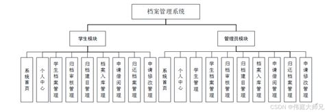档案基于sprinbootvue的档案管理系统源码数据库文档档案管理系统源码 Csdn博客