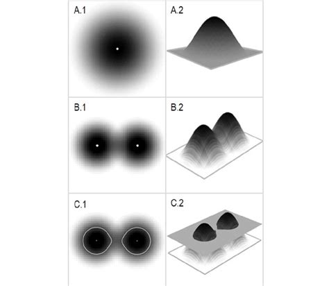 Kernel Density Estimation KDE A 1 KDE Of A Surface And A 2 Volume Download Scientific