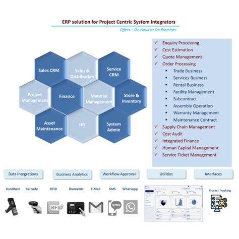 1 Smart And Seamless Erp For System Integrators Sky‑si‑erp By Skysoft