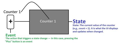 How To Get The Height Or Width Of An Element In Jetpack Compose By Tonnie Medium