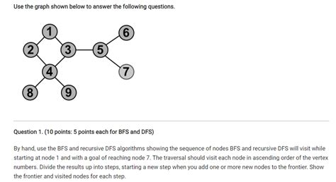 Solved Use The Graph Shown Below To Answer The Following Chegg
