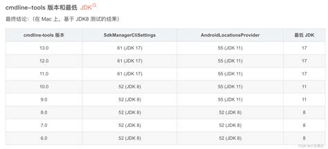 使用docker制作android镜像（实操可用）docker Android Csdn博客