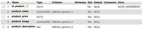 Pertemuan 9 Intergrasi Pemrograman PHP Basis Data List Produk
