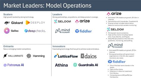 Daios On Linkedin Ethicalai Modelops Genai Machinelearning