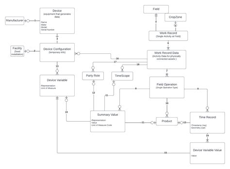 Proposal For Revised Machinery Data In Adapt · Issue 77 · Adaptstandard · Github