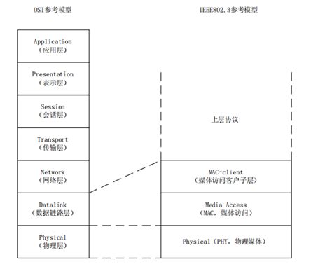 基于fpga的以太网控制器（mac）设计（上）quartus 以太网 Csdn博客