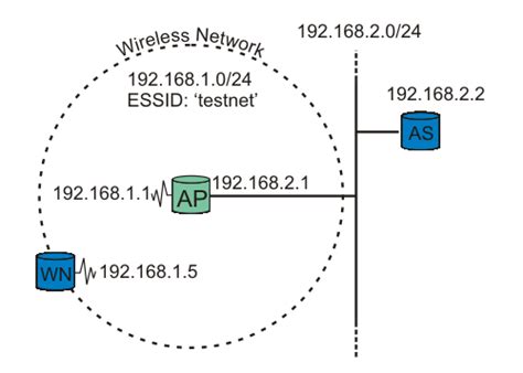 8021x Port Based Authentication Howto
