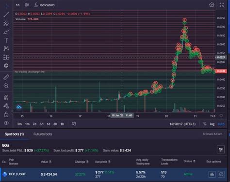 Bitsgap Crypto Trading Bot That Helps Avoiding Bad Habits