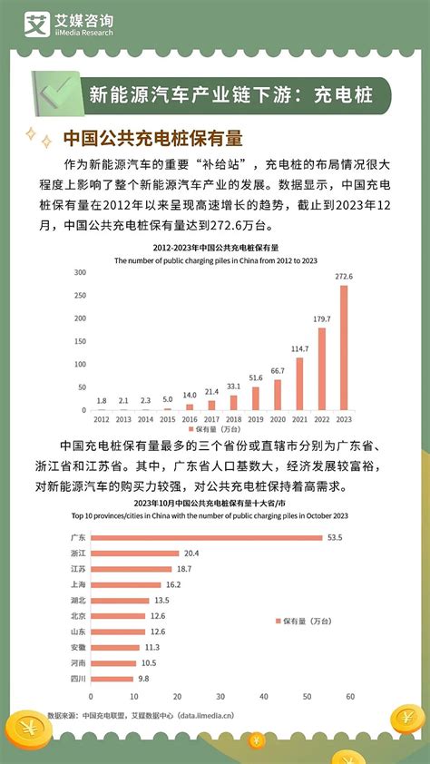 5分钟搞懂一条产业链：拆解上中下游，从产业链看中国新能源汽车行业现状 ┃5分钟让你看懂产业链上中下游！ ┃今天开启中国新能源汽车产业链板块