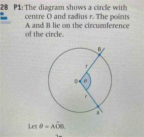 28 P1 The Diagram Shows A Circle With Centre O And Radius R The