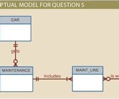 ITSS 4300 Module 4 Review Flashcards Quizlet