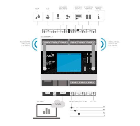 webdom datalogger 3