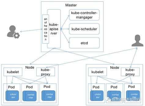 Kubernetes