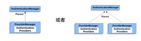 spring security jwt 轻松实现前后端分离的认证架构 eric技术圈