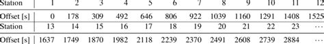 Time Offset Table For Estimating Demand Over Equivalent Time Download