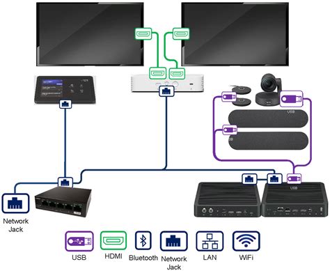 Logitech Display Hub Wiring Diagram Best Sales
