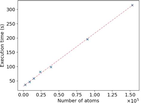 Puchik A Python Package To Analyze Molecular Dynamics Simulations Of Aspherical Nanoparticles