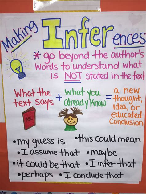 Making Inferences Anchor Chart Classroom Anchor Charts Elementary