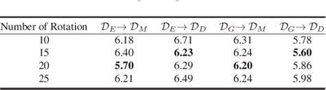 Table 5 From Generalizing Gaze Estimation With Rotation Consistency Semantic Scholar