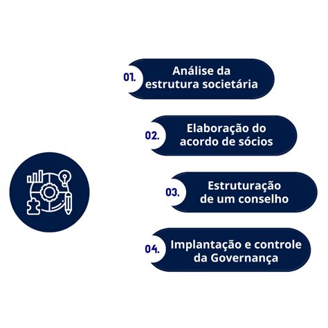 Governança Corporativa Lasses Consultoria