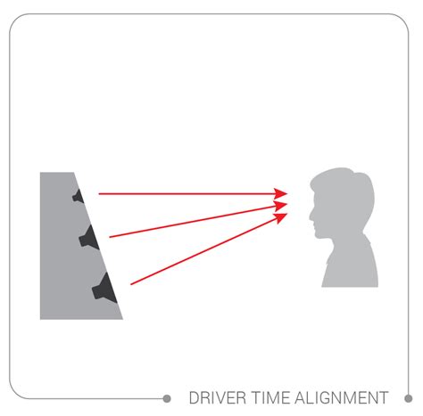 Trinnov Its About Time A Series About Time Alignment