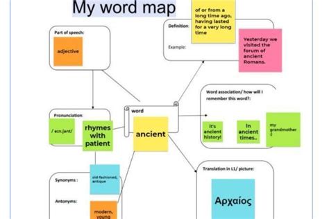 My Word Map