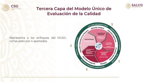 PRESENTACION MODELO UNICO DE EVALUACION DE LA CALIDAD PPT