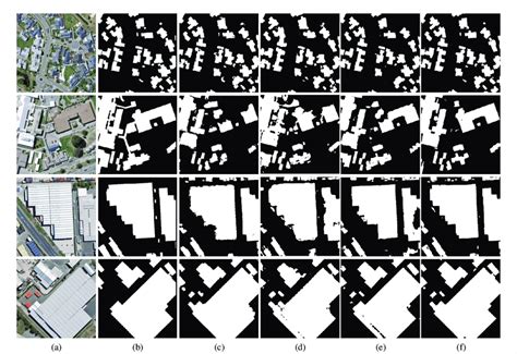 Examples of segmentation results with the SegNet, U-Net, Deeplab v3+... | Download Scientific ...