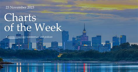 Haver Analytics On Linkedin Charts Of The Week Twelve Themes For The