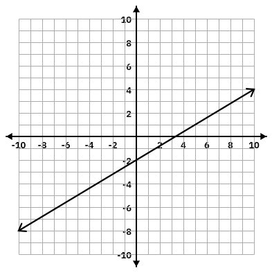 Forms Of Linear Equations Flashcards Quizlet